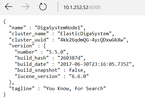 Debugging Elasticsearch